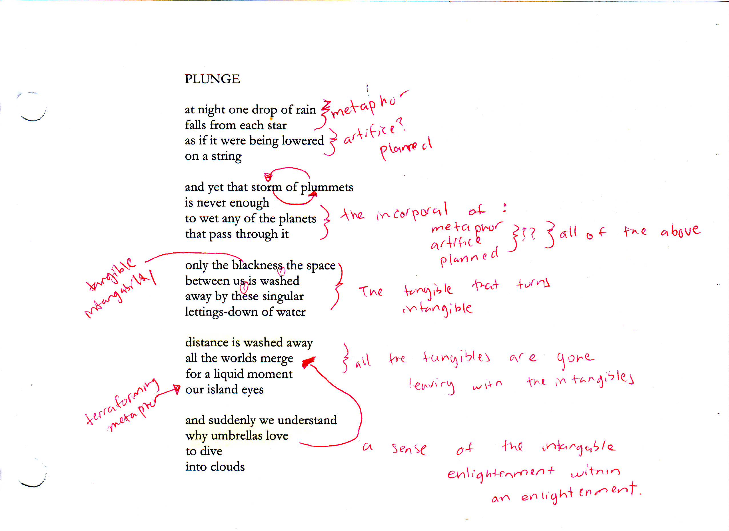 Poem Analysis Template